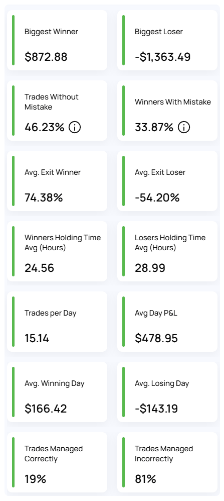 Edgewonk Trading Journal