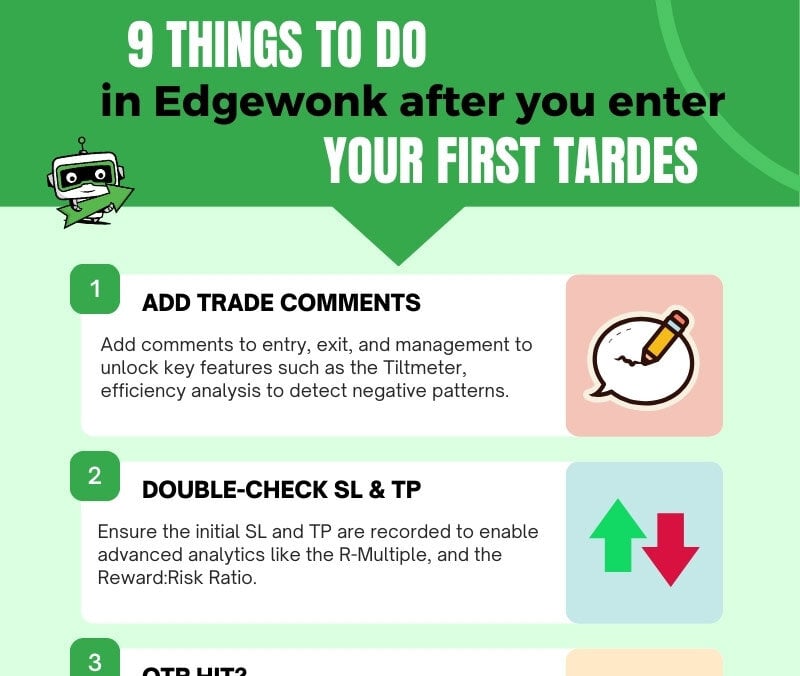10 Things to Do in Edgewonk After You Enter Your First Trades