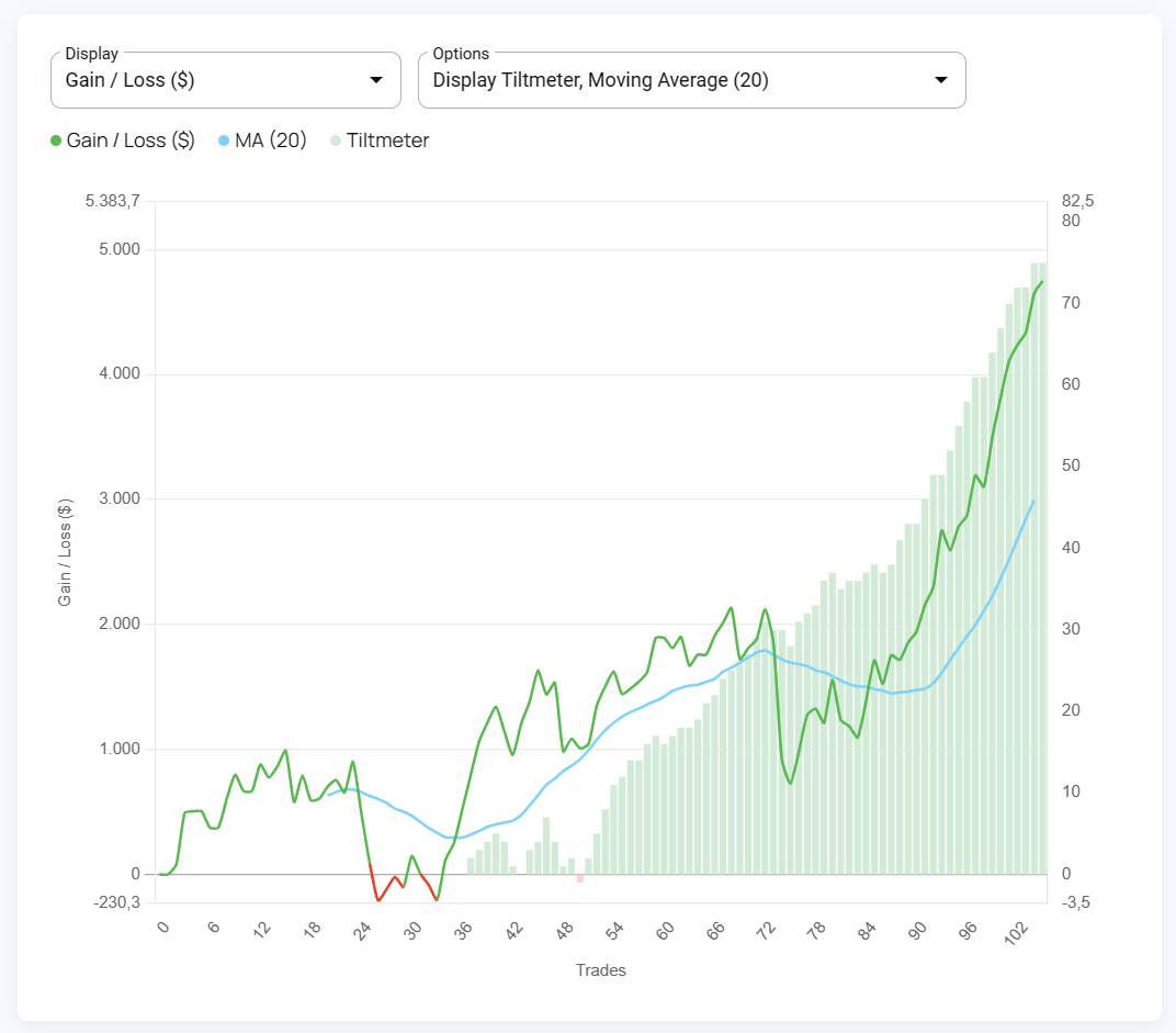 Features | Edgewonk Trading Journal