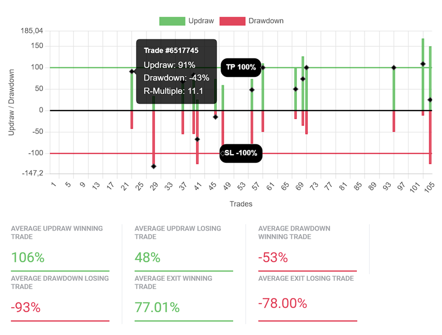 Edgewonk Trading Journal - Stock, Futures, Forex, Crypto Trading Journal