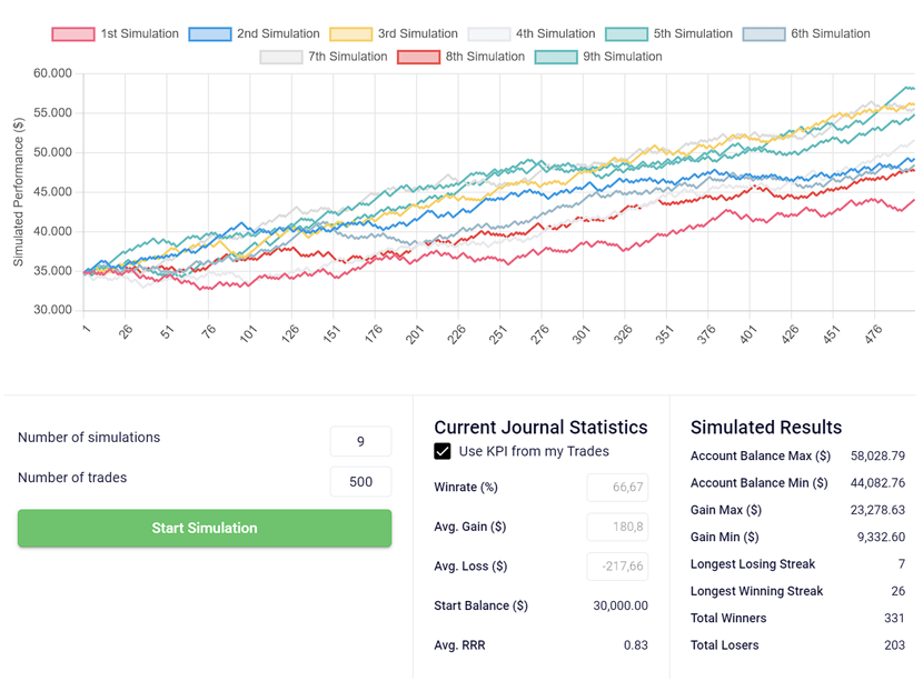 Features | Edgewonk Trading Journal