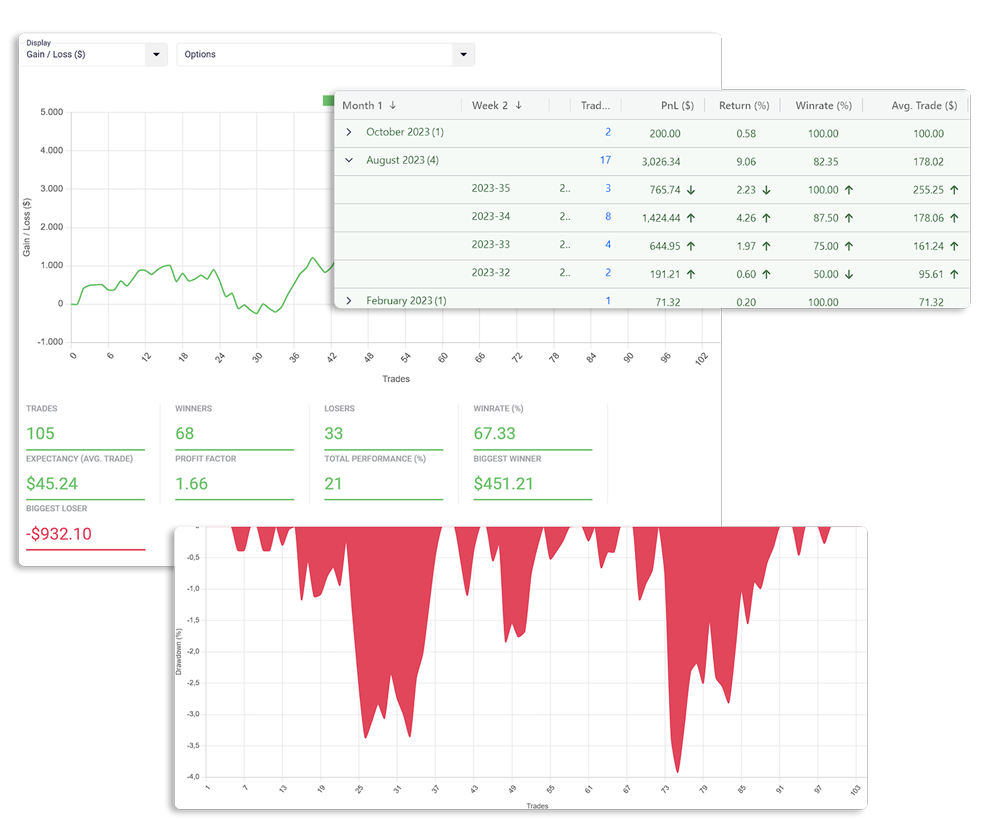 Edgewonk Trading Journal - Stock, Futures, Forex, Crypto Trading Journal