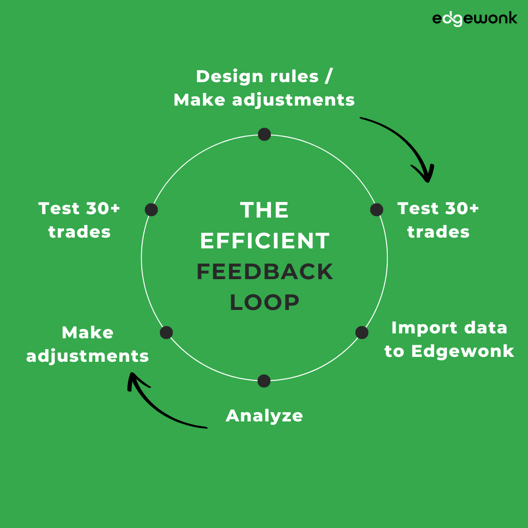 How to Develop Your Own Trading System Step by Step