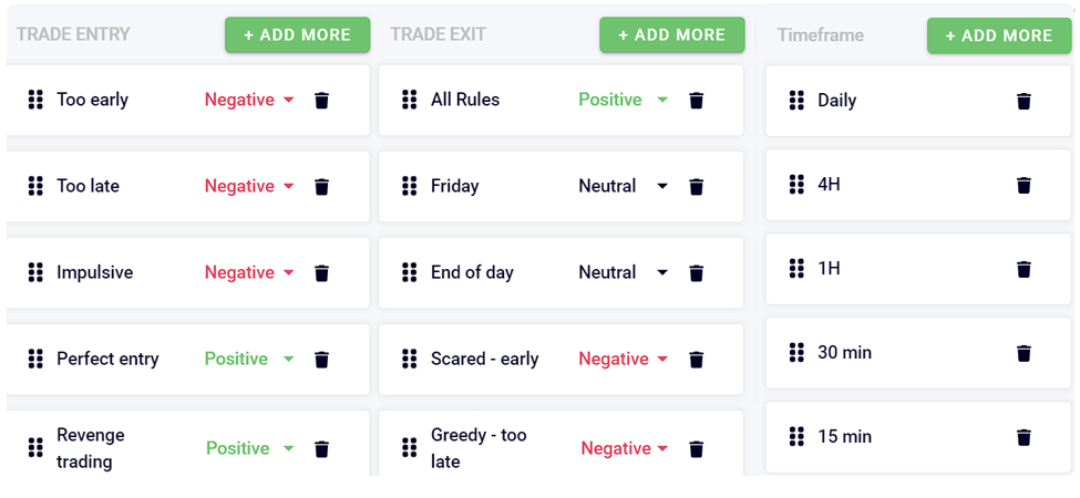 Edgewonk Trading Journal