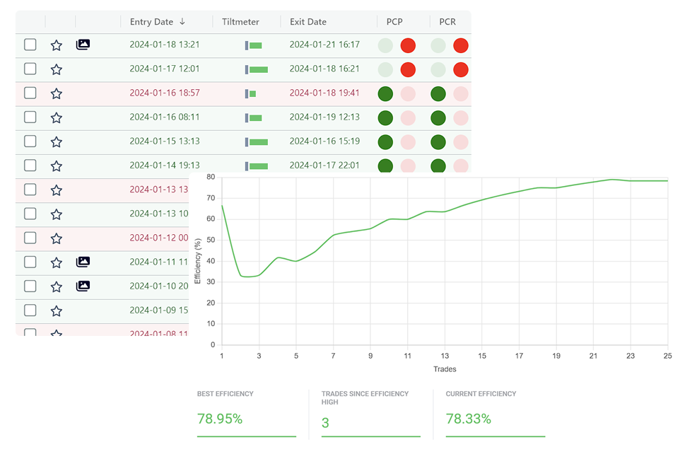 Edgewonk Trading Journal