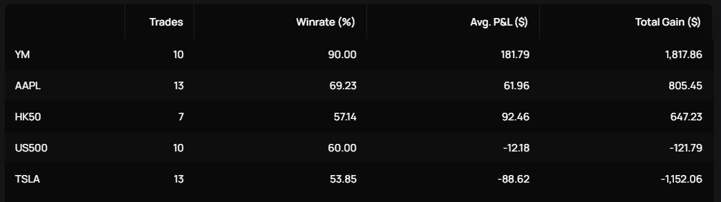 The best Stock trading journal - 10 reasons