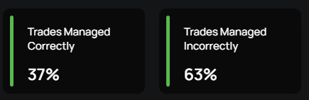 The best Stock trading journal - 10 reasons