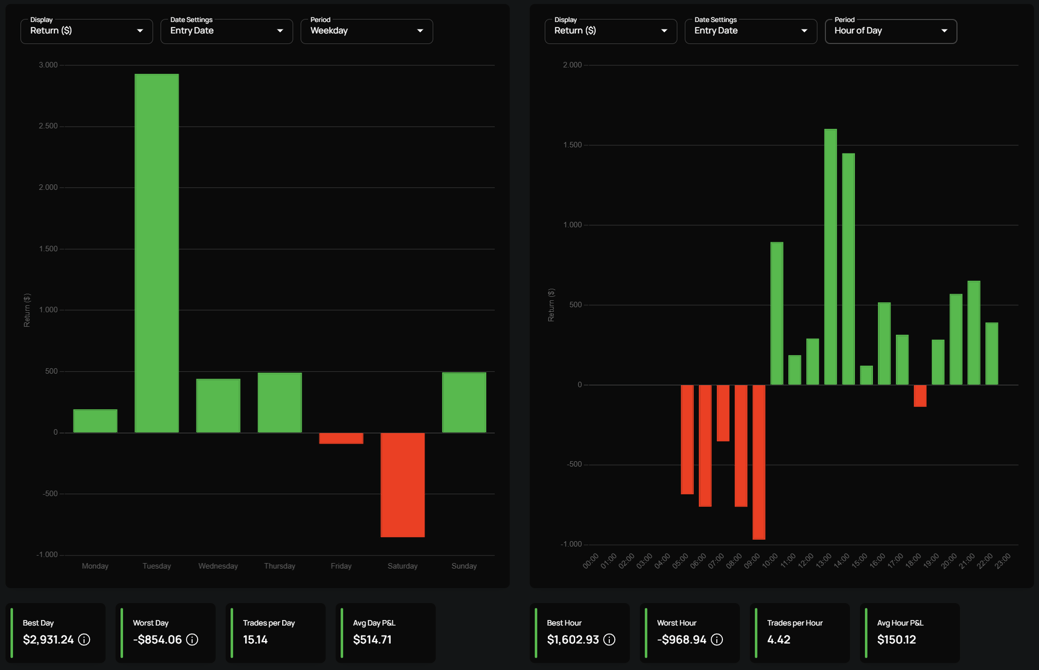 The Ultimate Guide to the 10 Most Important Trading Metrics