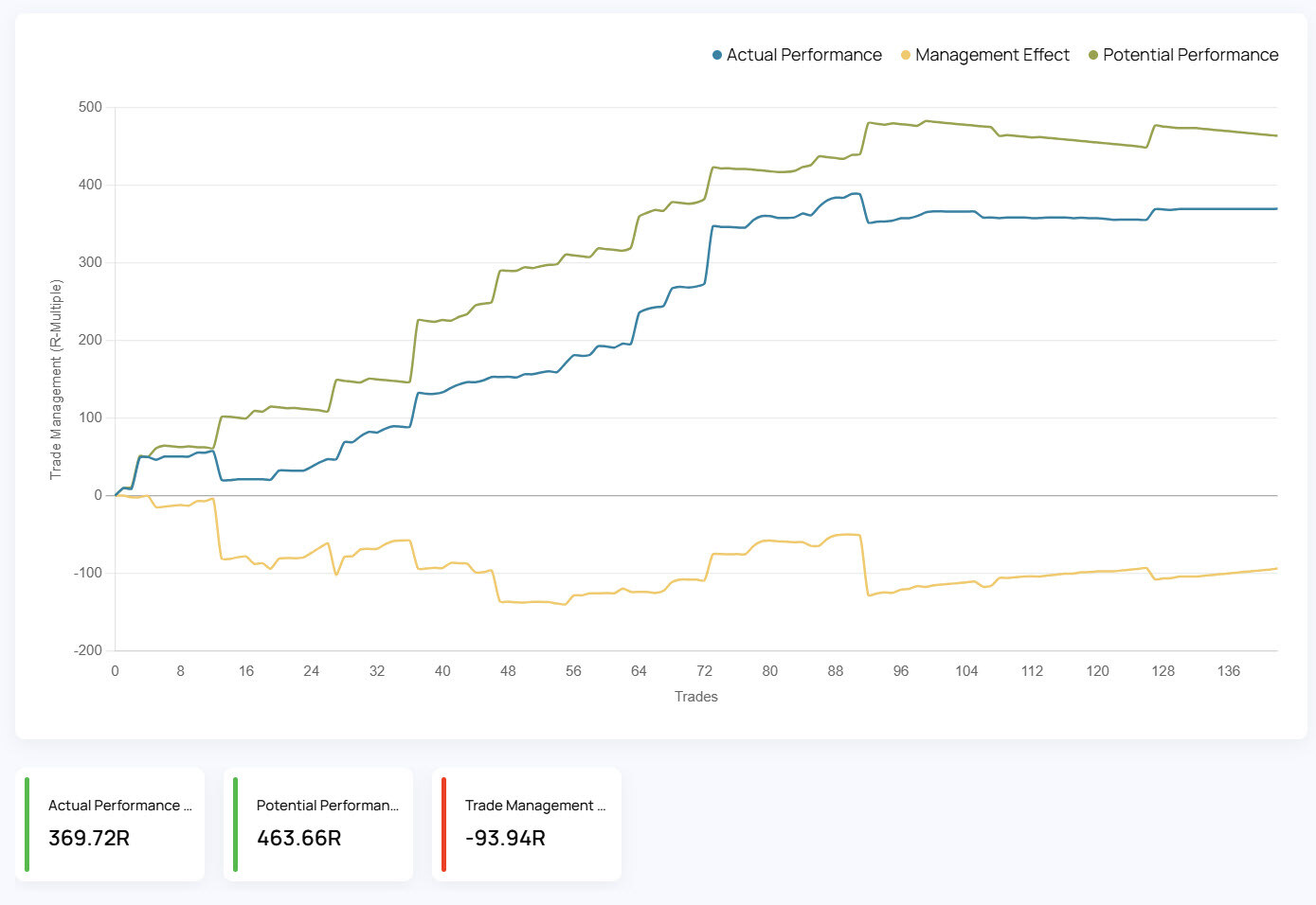 The Best Tradezella Alternative? Edgewonk vs Tradezella