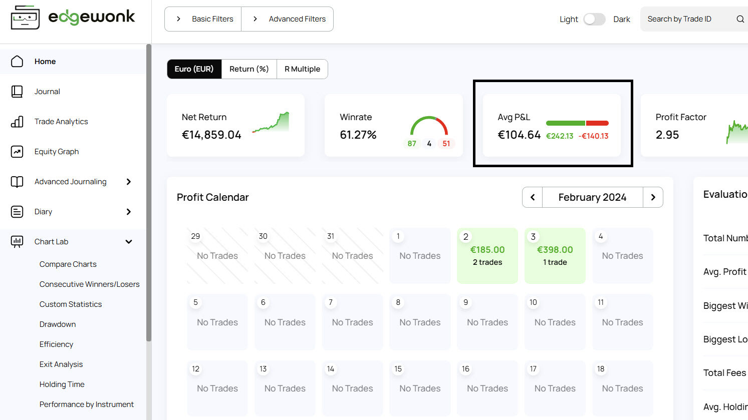 How to review your trading in Edgewonk