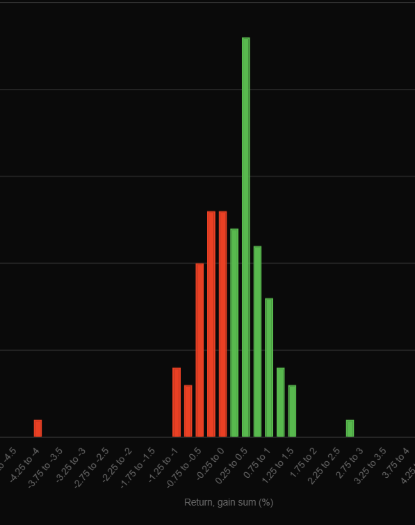 The best Stock trading journal - 10 reasons