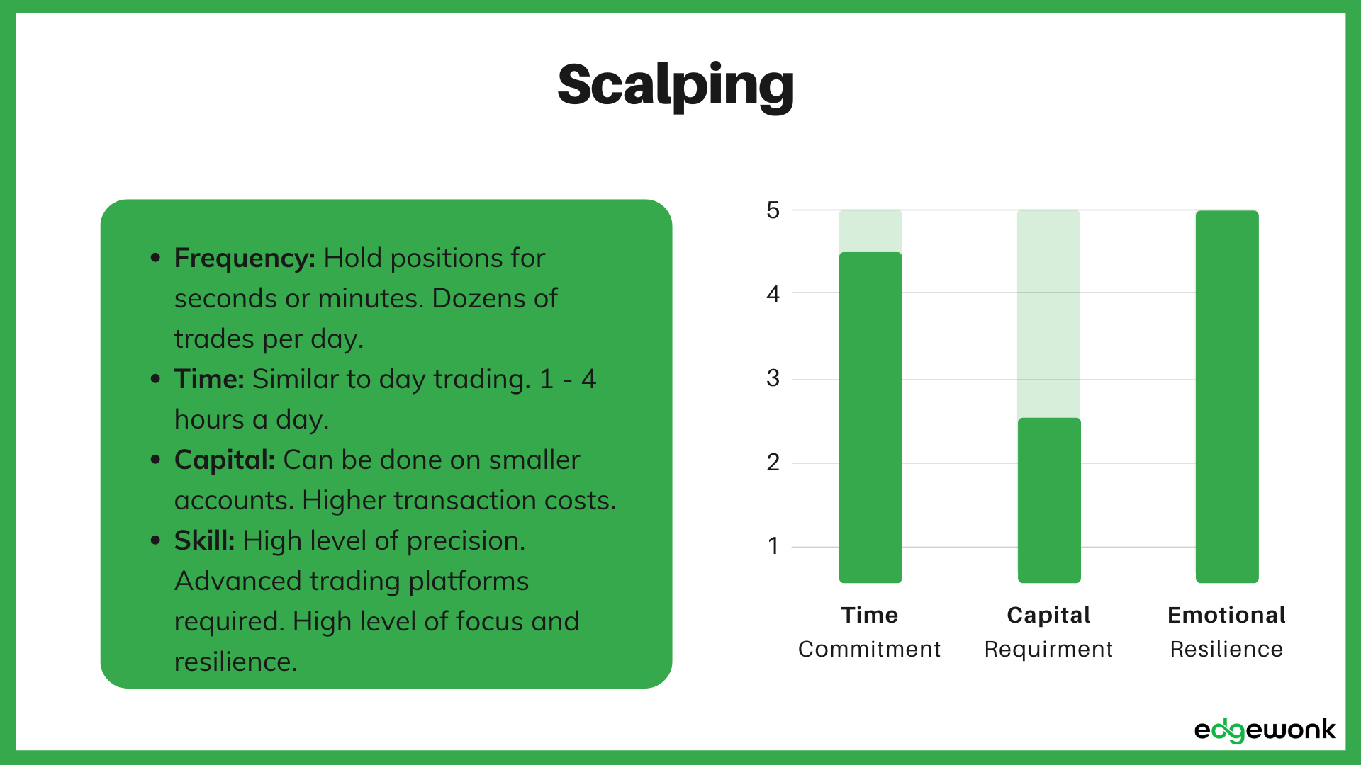Choosing the Right Trading Style: Day Trading, Swing Trading, Scalping ...