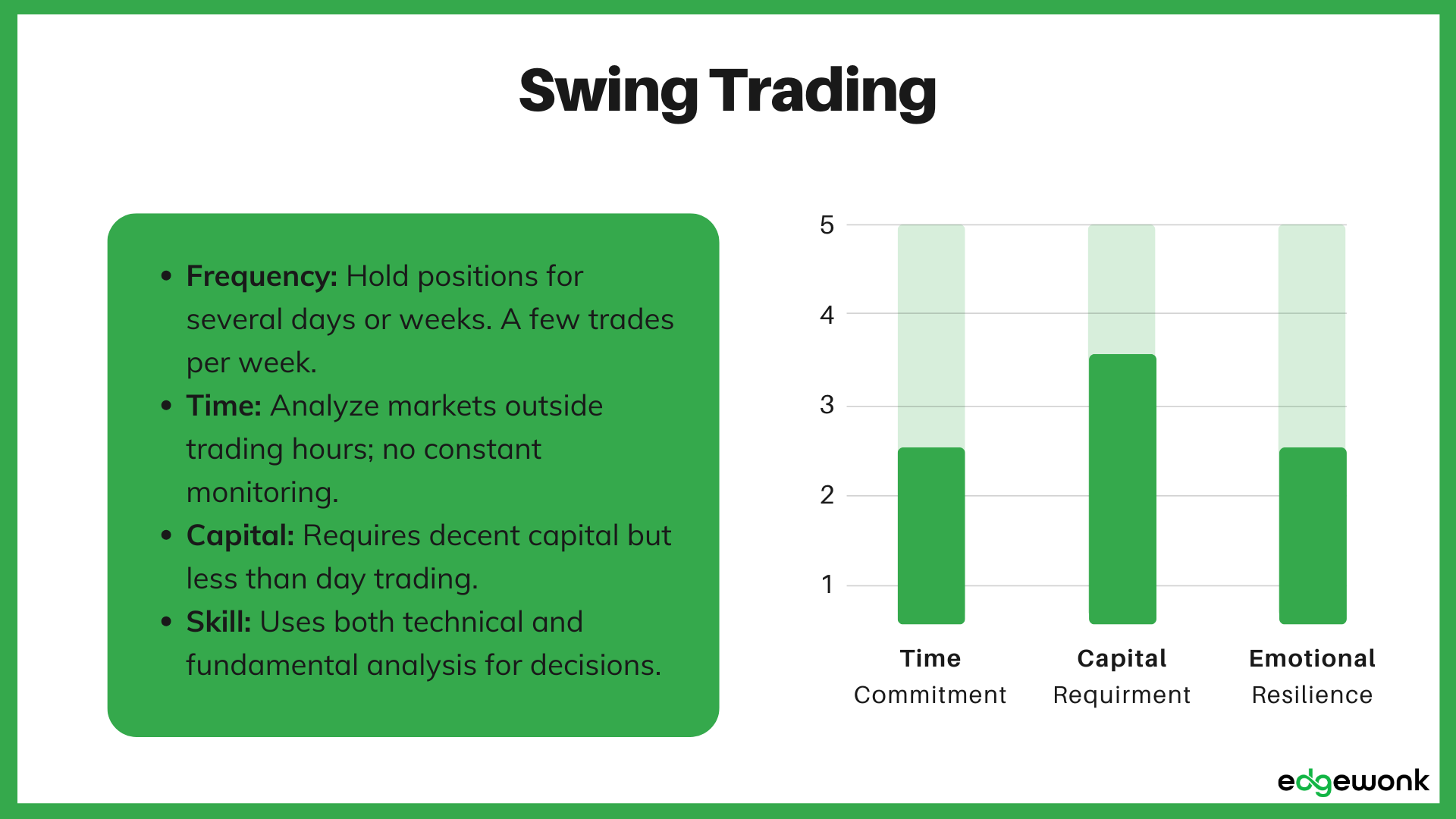 Choosing the Right Trading Style: Day Trading, Swing Trading, Scalping ...