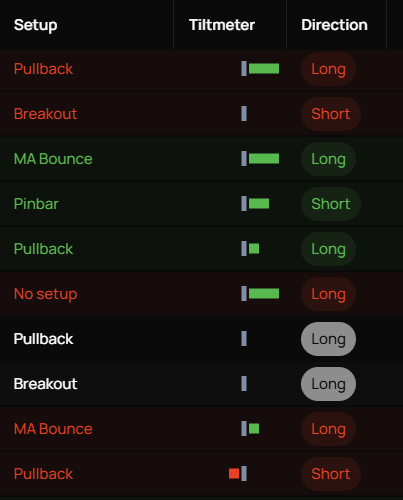 The best Stock trading journal - 10 reasons