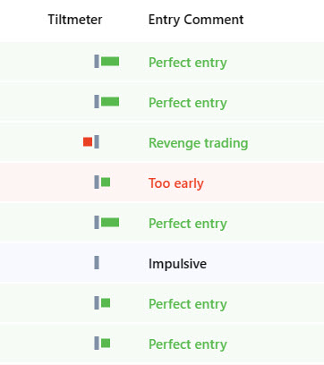 The Best Tradezella Alternative? Edgewonk vs Tradezella