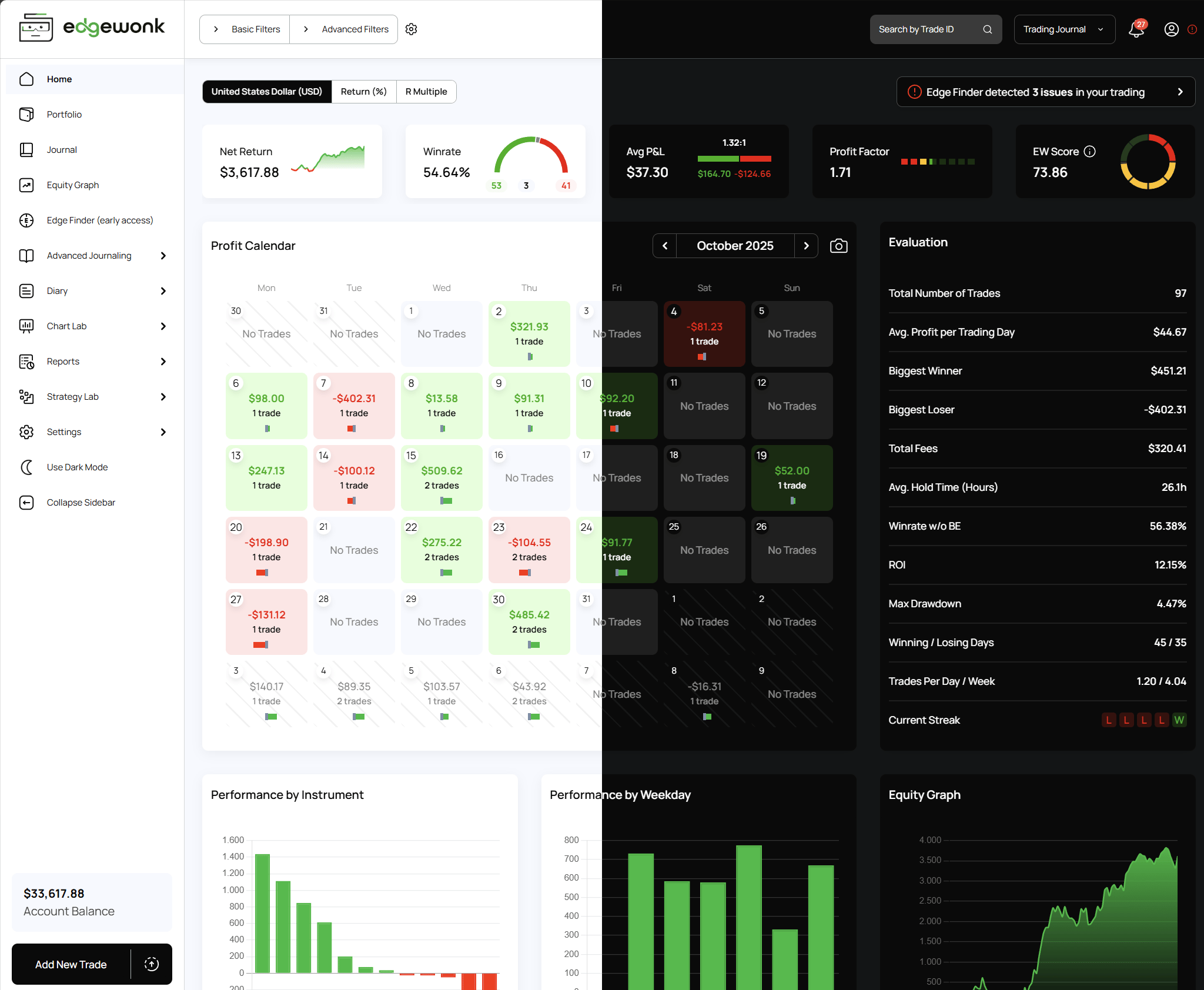 Best Trading Journal for Forex, Stocks, Futures, Crypto | Edgewonk