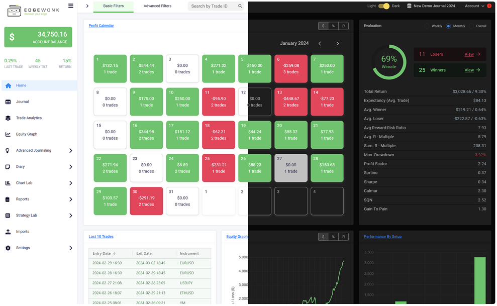 Edgewonk Trading Journal