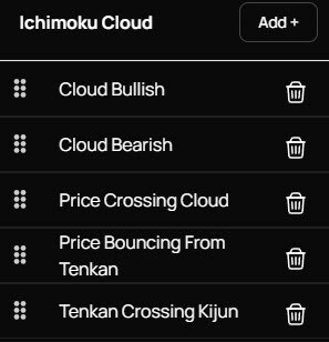 The Top 10 Indicators and How to Track Them in Edgewonk