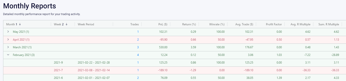 Update: Automated reports are here
