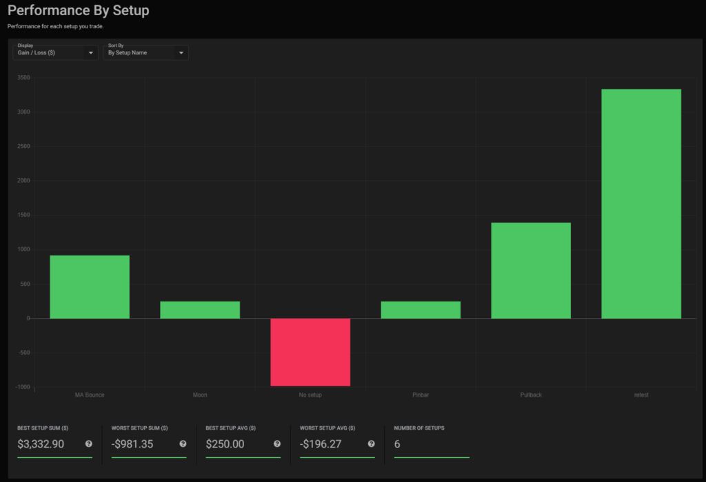 Update: Automated reports are here