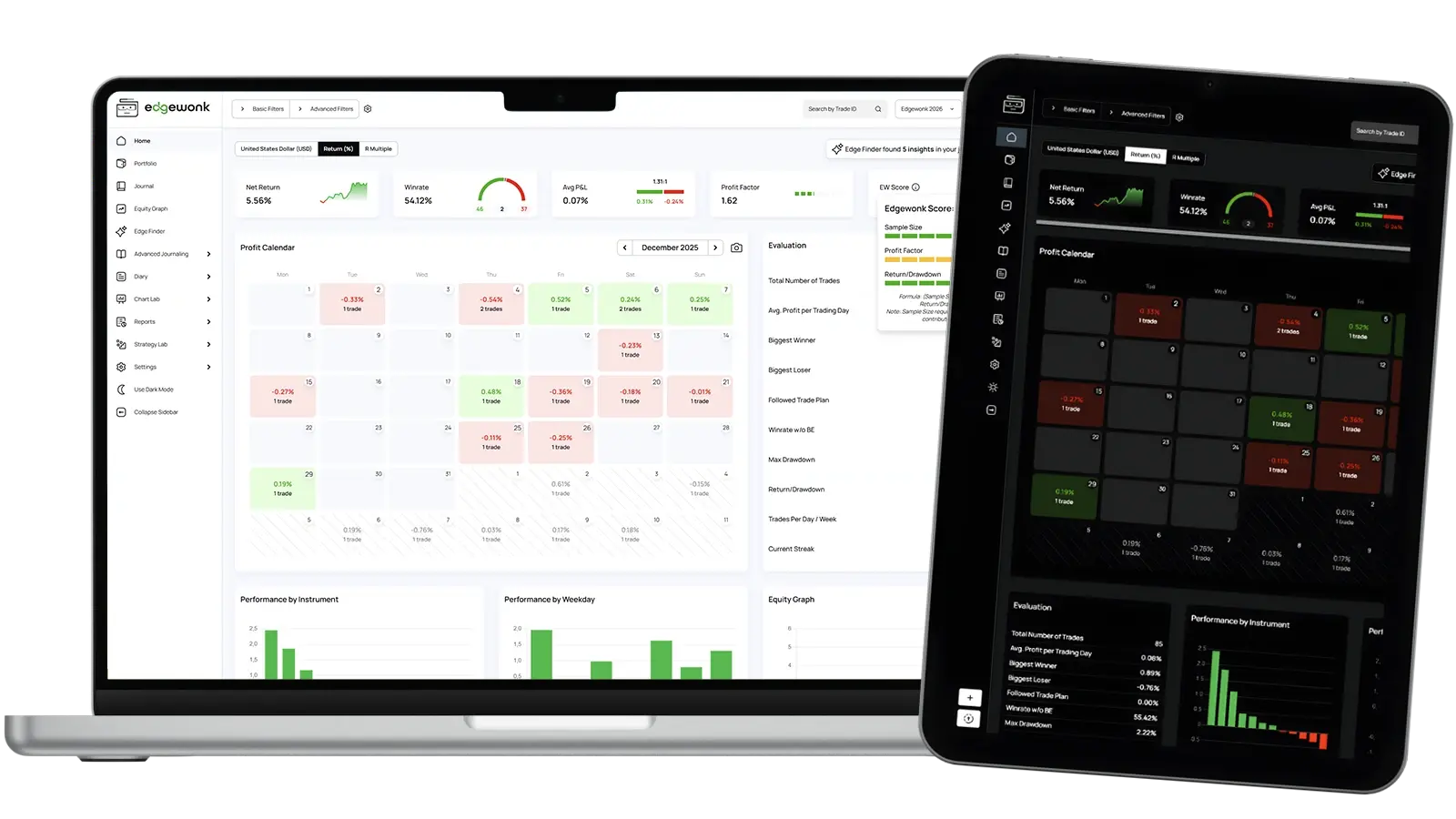 The best online stock trading journal | Edgewonk